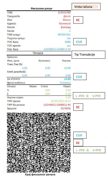 Kako će izgledati fiskalni računi od sledeće godine | Biznis.rs