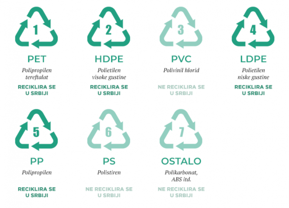 Kako Se Pravilno Sortiraju Pakovanja Kozmeti kih Proizvoda Biznis rs Kako Se Pravilno Sortiraju Pakovanja Kozmeti kih Proizvoda Biznis rs