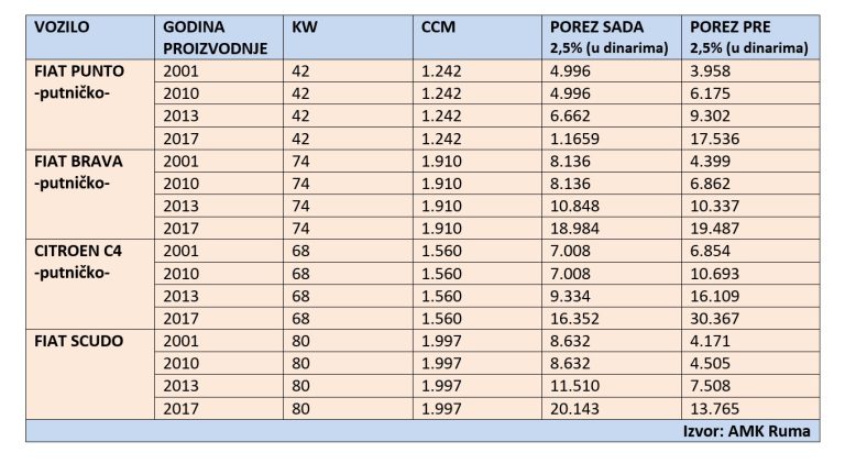 Kako se obračunava porez na prenos apsolutnih prava prilikom kupovine ...